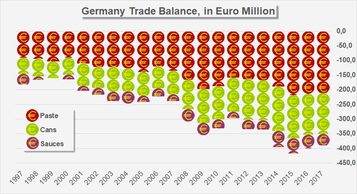 Germany: trade patterns - Tomato News